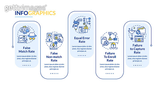 Biometric System Performance Analysis Vector Infographic Template 3090