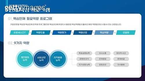 파워포인트 서브페이지 다이어그램 상반기 채용계획서 채용보고서 채용계획서 신입사원 채용기획안 신입사원 공채 채용 기획안 채용설명회 자료 회사소개서