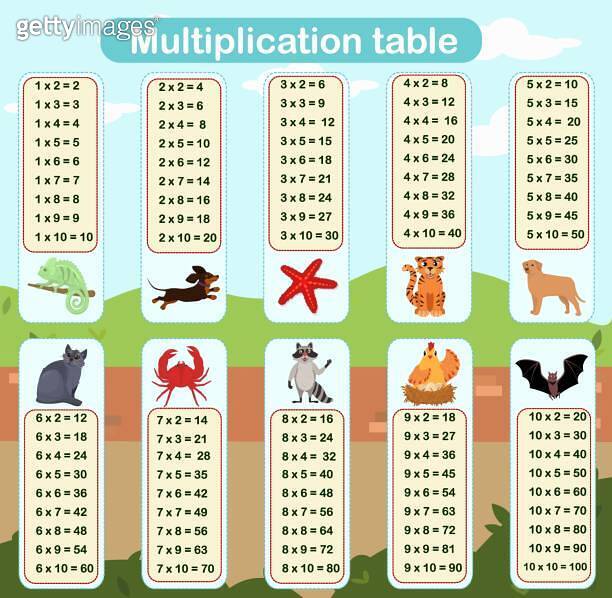 Printable vector illustration of the multiplication table with pictures ...