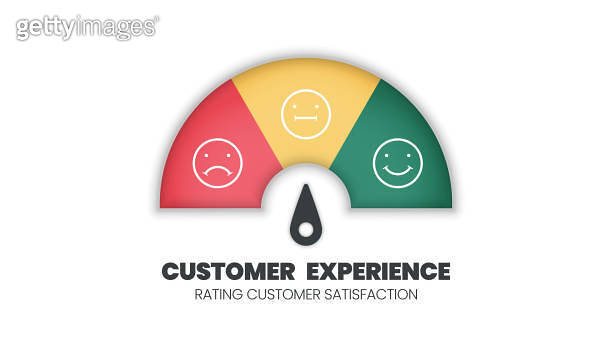 Customer Experience Satisfaction Rating Scale With A Smile Angry Icon In Speedometer Score