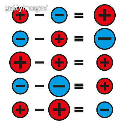 Plus minus set. Social media. Cross symbol. Vector illustration. stock ...