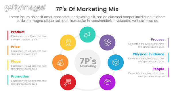 marketing mix 7ps strategy infographic with circle center spreading layout concept for slide ...