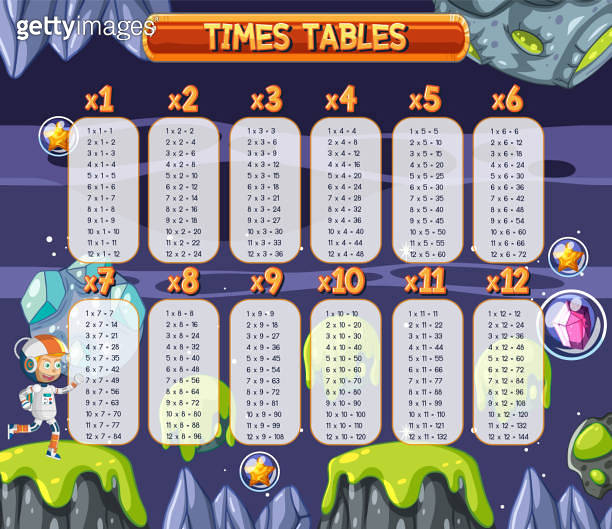 Times Tables Chart for Learning Multiplication (1488509649) 일러스트, 무료 ...