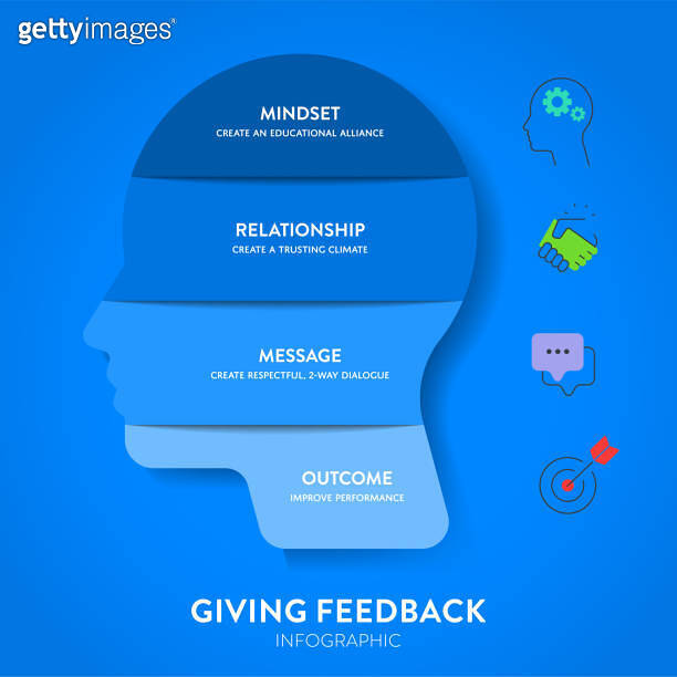 Giving Feedback model strategy infographics chart diagram banner with ...