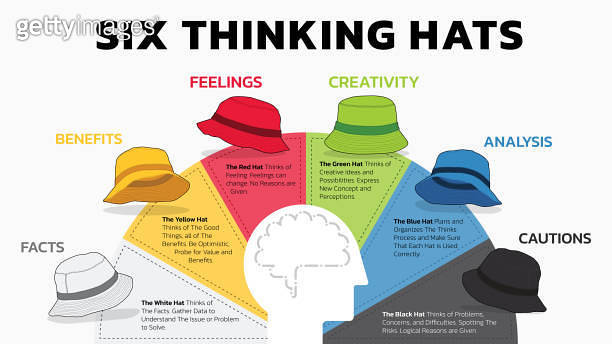 Illustration of Six Thinking Hats. Six Thinking Hats is Problem Solving ...