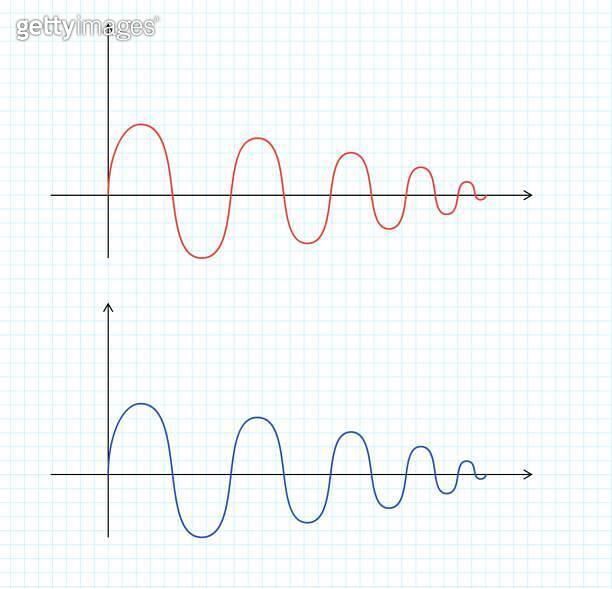 Abstract Mathematical Graph Of The Sine Two Wavy Curve Blue And Red Color On A Sheet Of