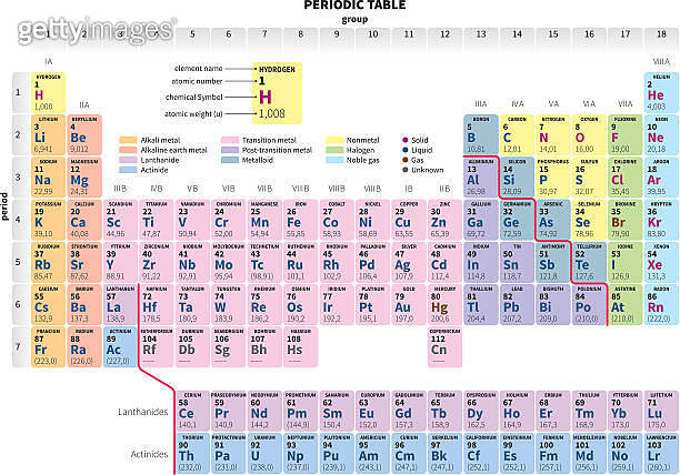 Periodic Table of the Elements simplified (472308633) 일러스트, 무료 일러스트 ...