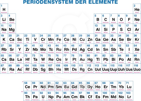 Periodic Table Of The Elements - German labeling (491872087) 일러스트, 무료 ...