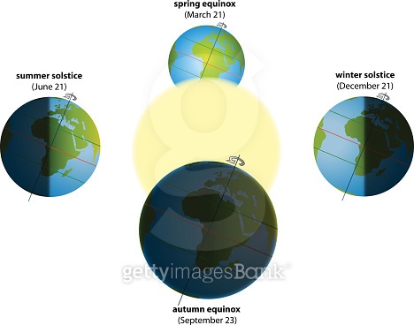 Solstice and Equinox Europe Africa 이미지 (482901283) - 게티이미지뱅크