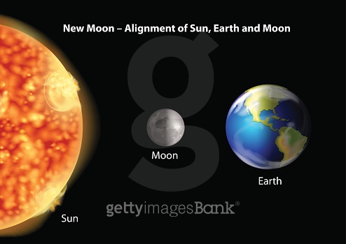 Alignment of Sun, Earth and Moon (527235463) 일러스트, 무료 일러스트 - 게티이미지뱅크