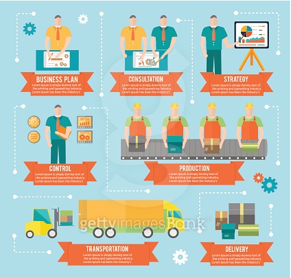 Process of creating goods 이미지 (513880517) - 게티이미지뱅크