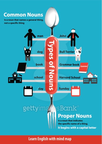 Vector of Learn English. Common and Proper Nouns (500460495) - 게티이미지뱅크