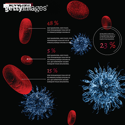 Blood Cell infographic 이미지 (479780888) - 게티이미지뱅크
