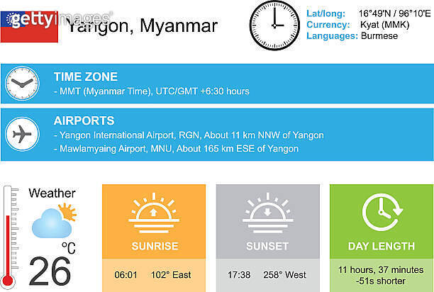 Yangon, Myanmar. Infographic design. Time and Date. Weather widgets ...
