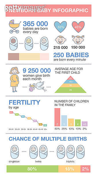 Newborn baby infographic made in vector with sample data (474420156 ...