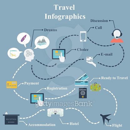 Travel Infographics 이미지 (488465118) - 게티이미지뱅크
