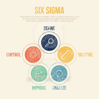 Six Sigma Project Management Diagram Template (475268960) - 게티이미지뱅크