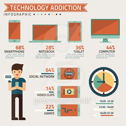 technology addiction infographic 이미지 (536051121) - 게티이미지뱅크