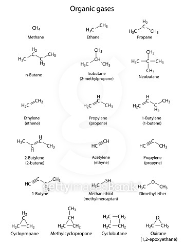 Main organic gases - structural chemical formulas 이미지 (474710722) - 게티이미지뱅크