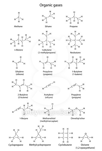 Main organic gases - structural chemical formulas 이미지 (474706548) - 게티이미지뱅크
