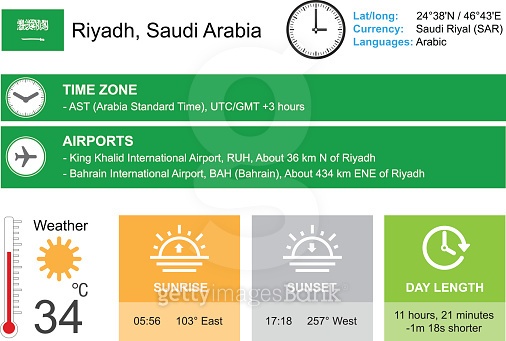 Riyadh, Saudi Arabia. Infographic design. Time and Date. Weather ...