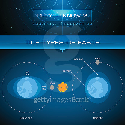 Vector Infographic - Tide Types of Earth 이미지 (607652462) - 게티이미지뱅크