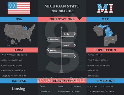 USA - Michigan state infographic template 이미지 (588237530) - 게티이미지뱅크