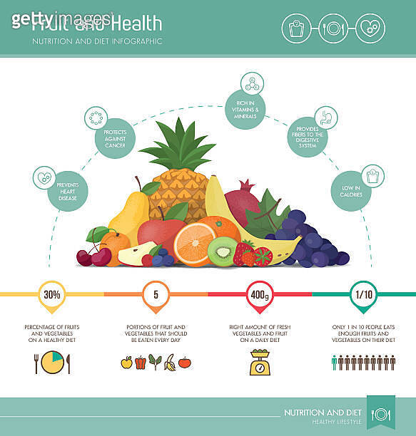 Healthy eating infographic 이미지 (531554992) - 게티이미지뱅크