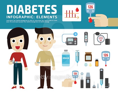 Diabetic disease infographic elements. Diabetes equipment icons set ...