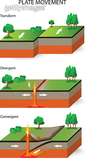 Tectonic Plates. Plate movement 이미지 (587542560) - 게티이미지뱅크