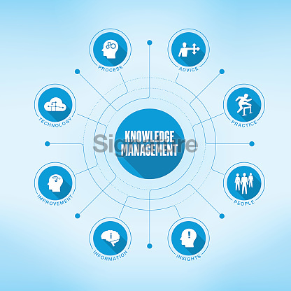 Knowledge Management keywords with icons 이미지 (627923456) - 게티이미지뱅크