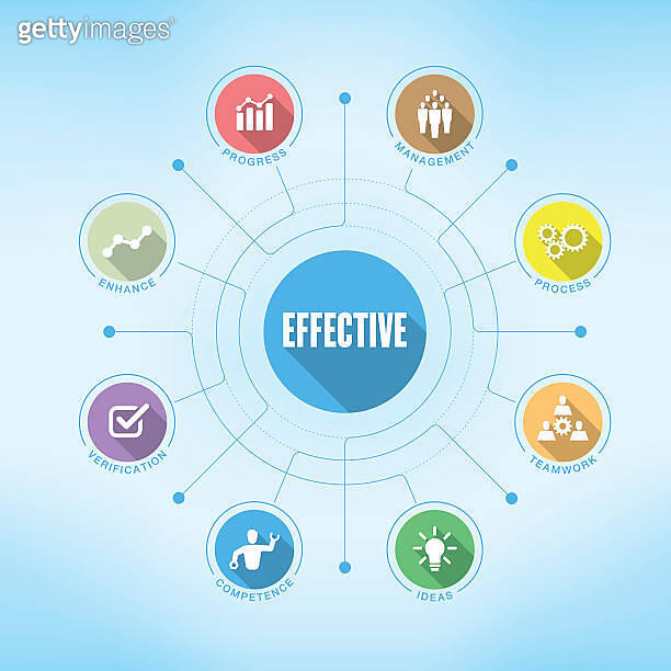 Effective chart with keywords and icons (545362286) - 게티이미지뱅크