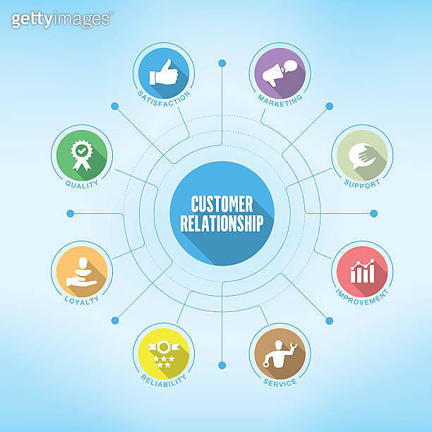 Customer Relationship chart with keywords and icons (545362056) 일러스트 ...