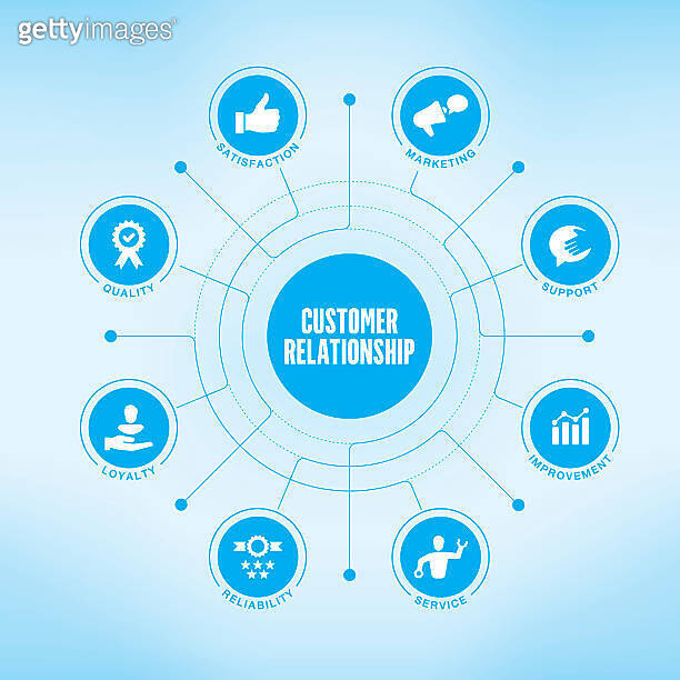 Customer Relationship chart with keywords and icons (545249770) - 게티이미지뱅크