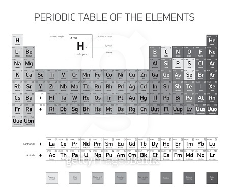 Periodic Table of the Elements, vector design 이미지 (576723524) - 게티이미지뱅크