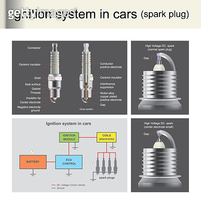 Spark plugs are used to ignition the engine, control by computer unit ...