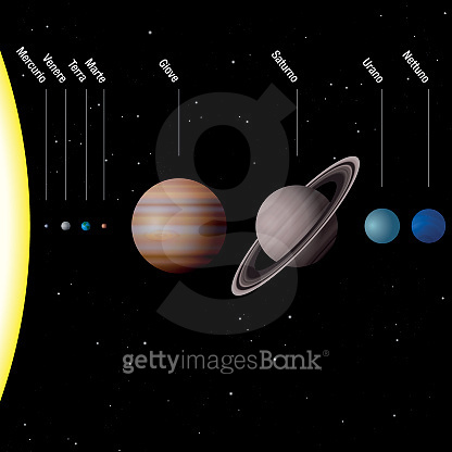 Planets of our solar system, ITALIAN TEXT - true to scale - Sun and ...