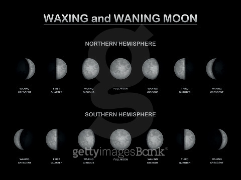 Moon phases - as seen from the northern and southern hemisphere of ...