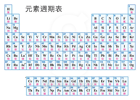 Periodic Table of the elements CHINESE (855603634) 일러스트, 무료 일러스트 - 게티이미지뱅크
