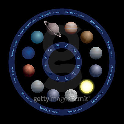 Planets of astrology, realistic design, in zodiac circle - with names ...