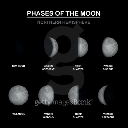 Phases of the moon chart, northern hemisphere, new and full moon ...