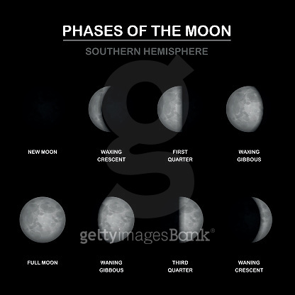 Moon phases chart, shapes of illuminated portions by an observer on ...