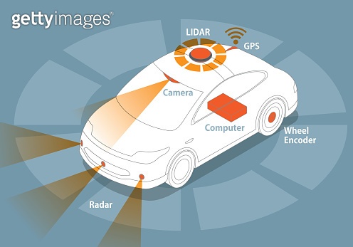 sensor and camera systems of vehicle, autonomous car, driverless ...