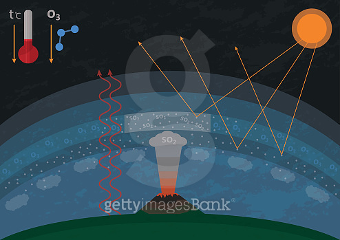 Illustration of influence of sulfur dioxide emitted by volcanic ...