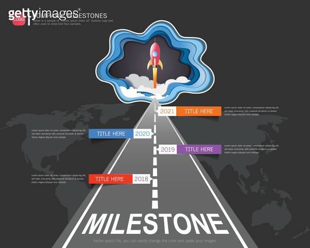 Milestone timeline infographic design, Road map or strategic plan to ...