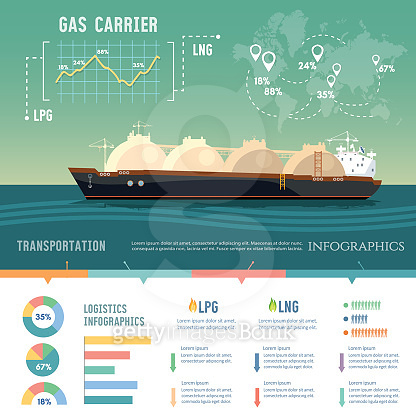 LNG tanker, natural gas. Carrier ship LNG transportation by sea. Oil ...