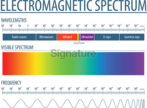 2737 - Electromagnetic spectrum - simple 10 이미지 (667978418) - 게티이미지뱅크