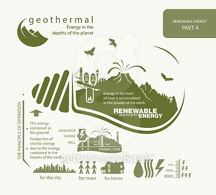 infographics renewable source of geothermal energy and operation ...