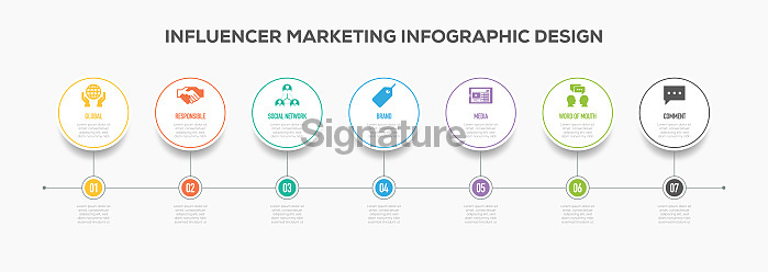 Influencer Marketing Infographics Timeline Design with Icons 이미지 ...