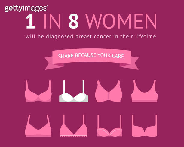 Breast Cancer Awareness Poster Design with bras icons. 1 in 8 women ...